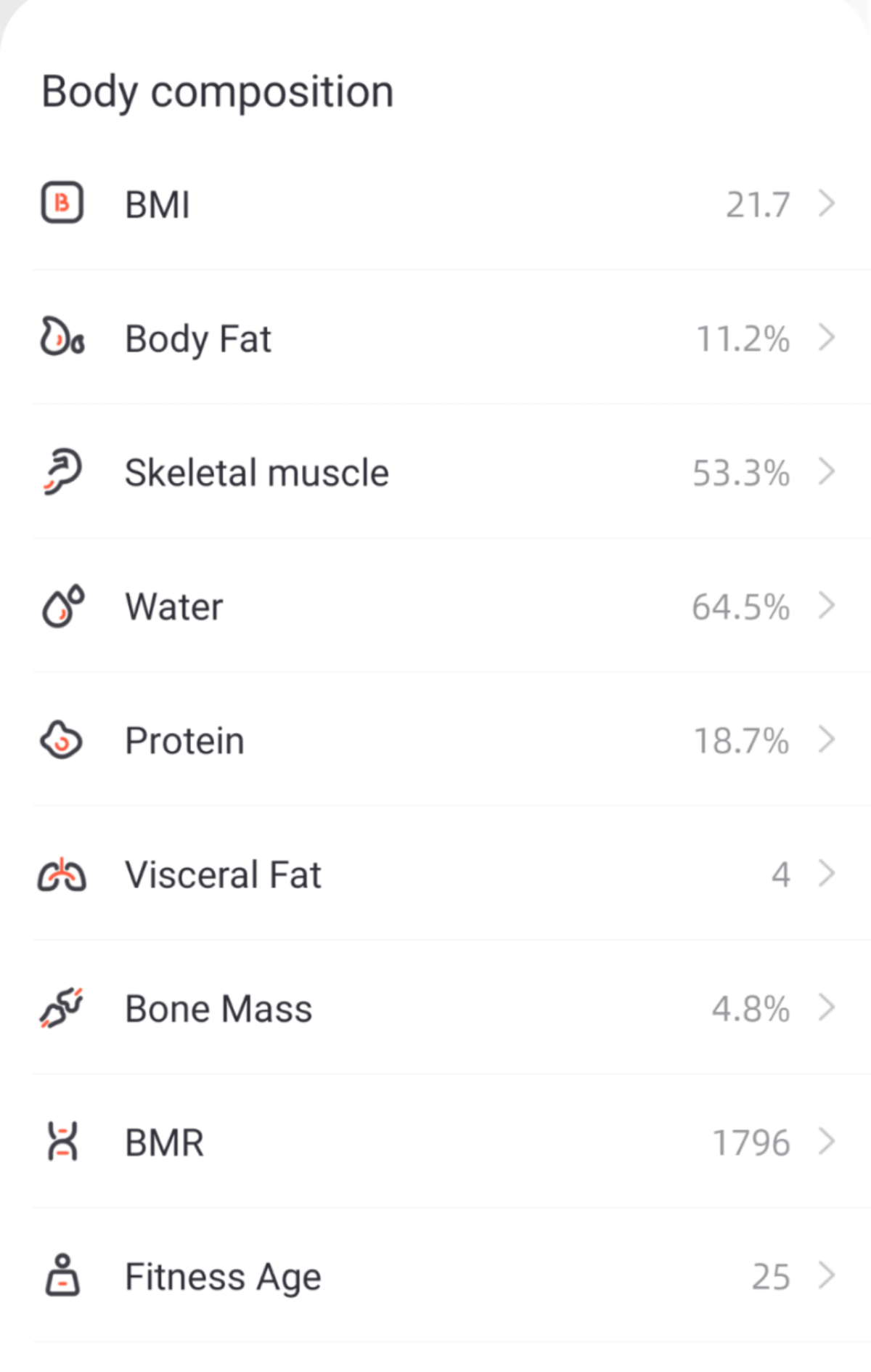 100 Hour Fast !! – #OneEnergyTogether